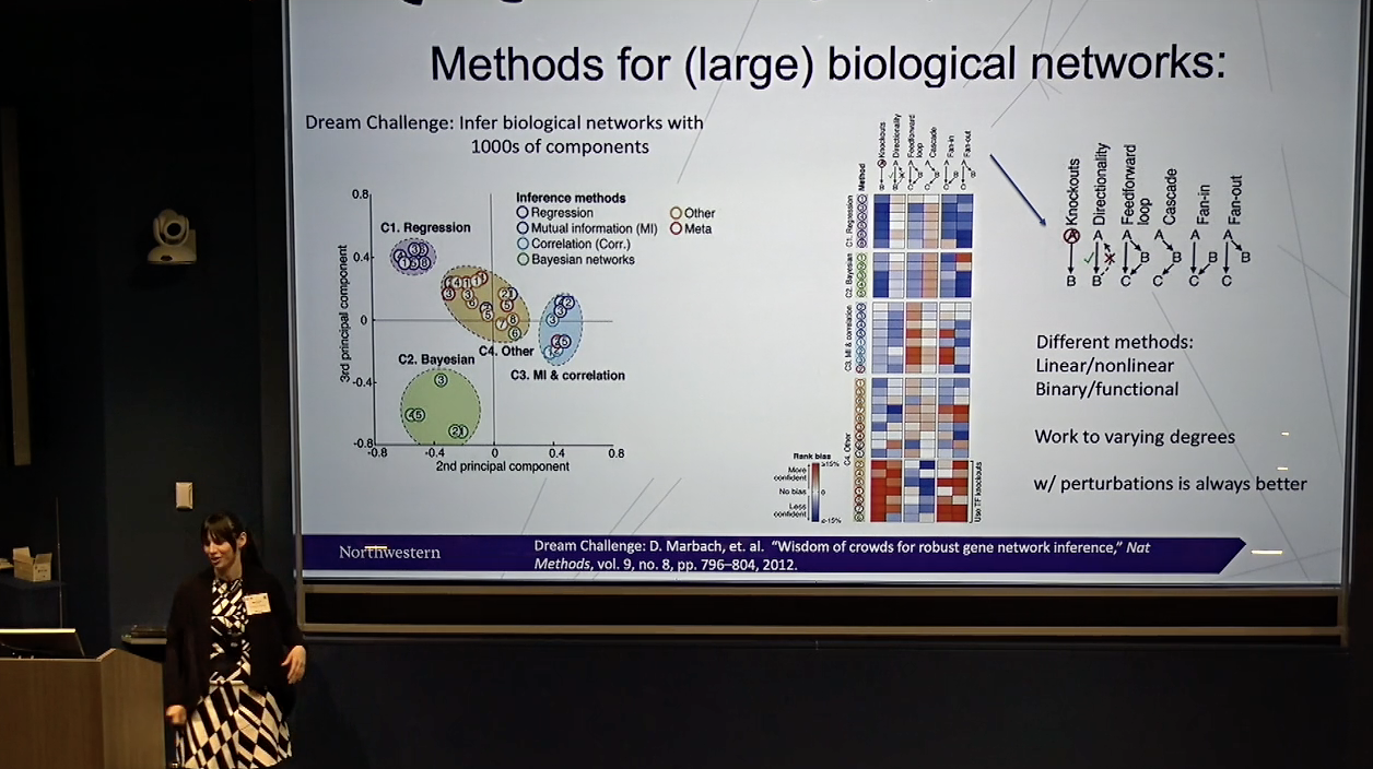 Niall Mangan | Data-Driven Model Discovery Meets Mechanistic Modeling for Biological System